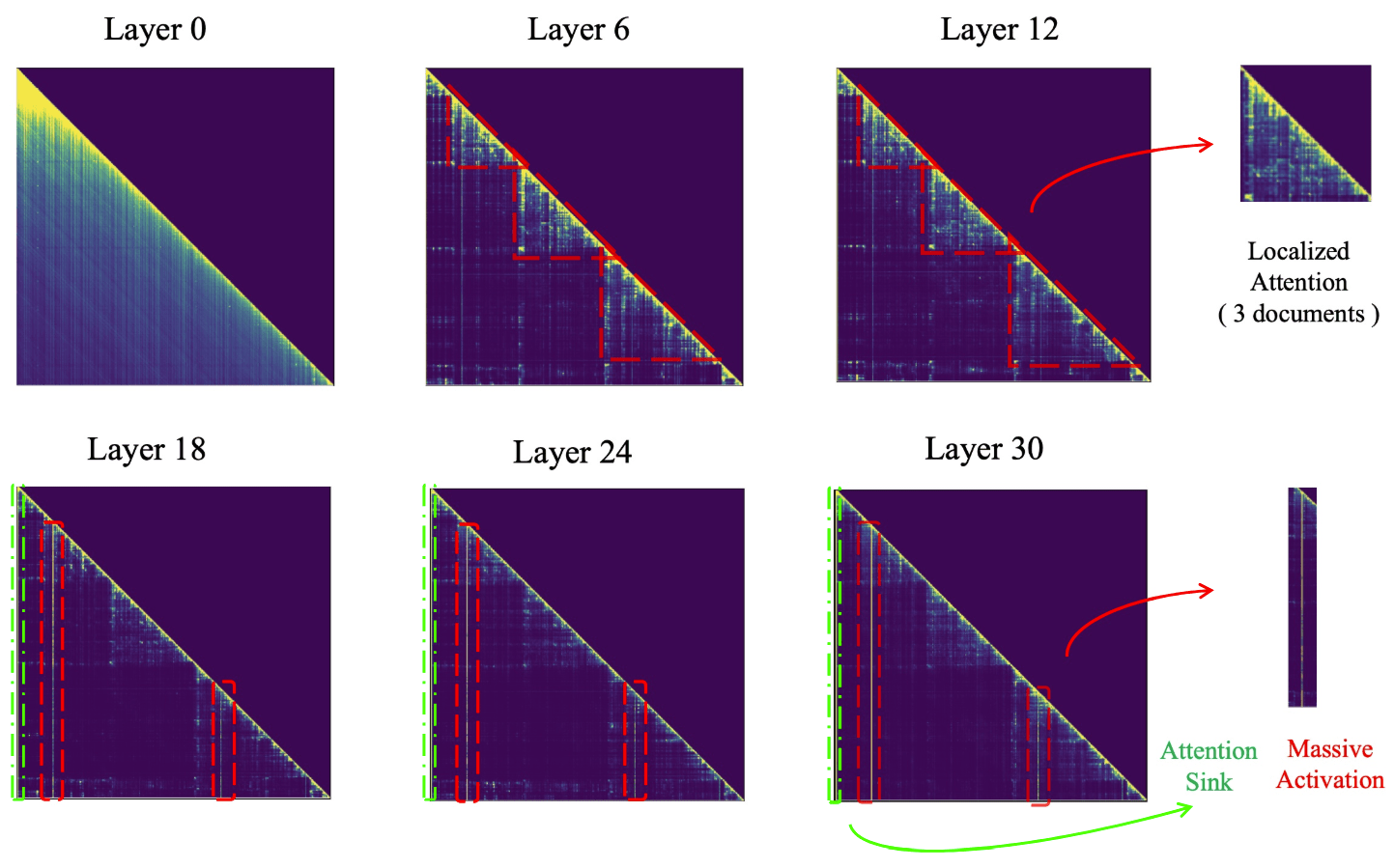 PyramidKV | clvsit 个人博客
